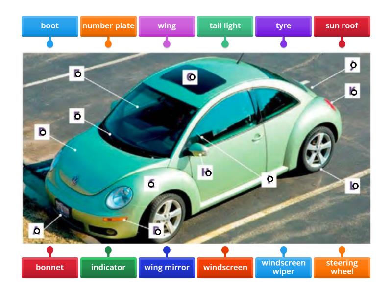 car - Labelled diagram