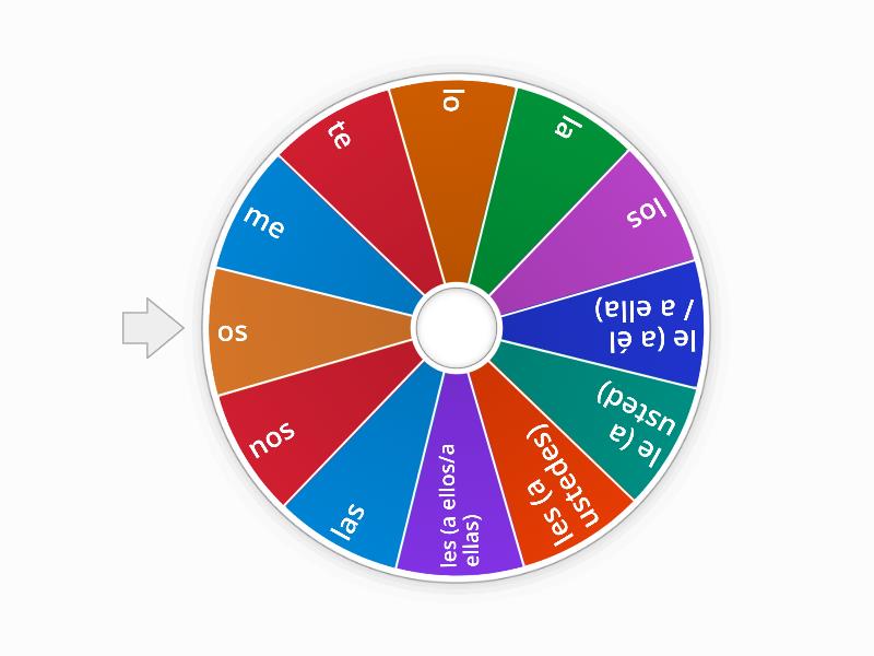 Pronombres de objeto directo e indirecto - Spin the wheel