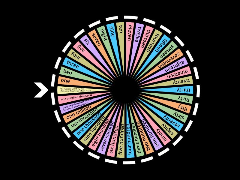 Bingo wheel numbers - Spin the wheel