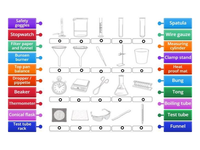Mr Ben Science lab equipment - Labelled diagram