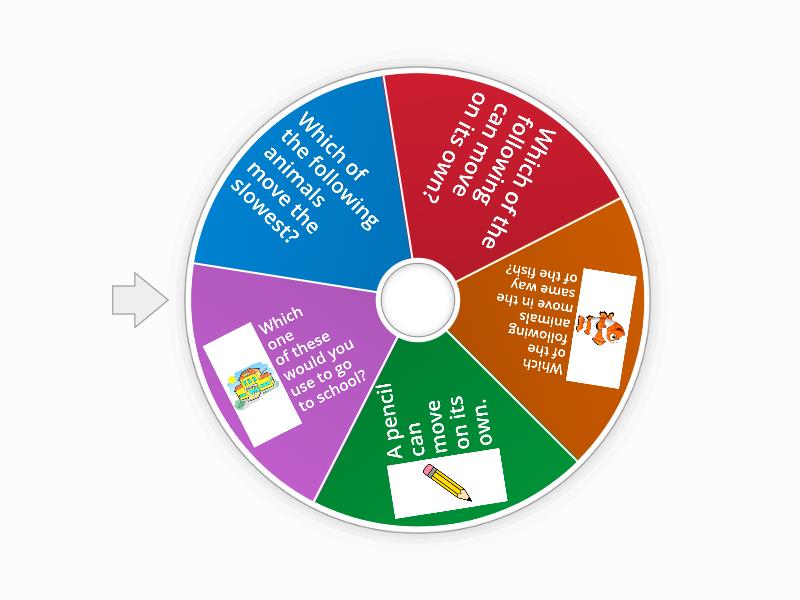 Unit 2:Lessons 1 & 2 - Spin the wheel