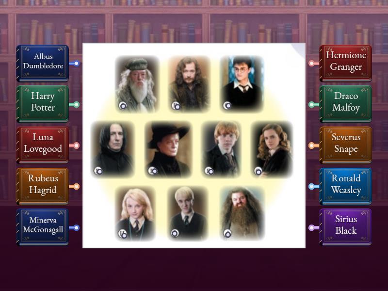 Harry Potter Characters - Labelled diagram