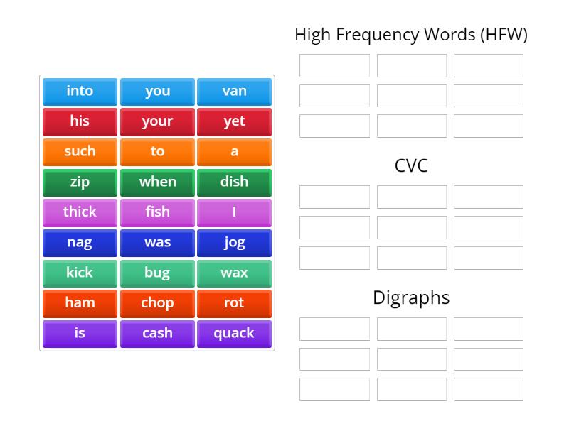 Matching HFW, CVC, and Digraphs - Group sort