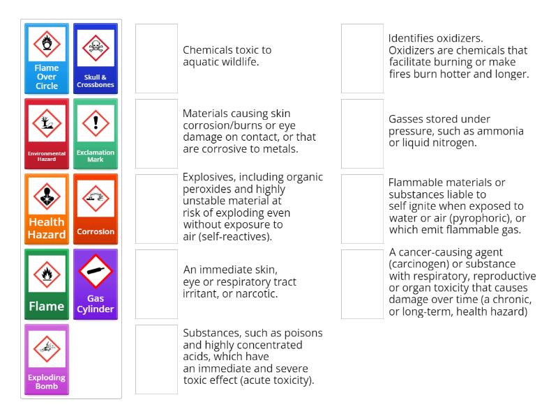 GHS Pictogram - Match up