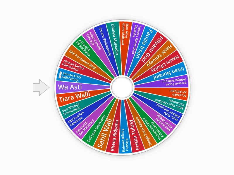 XII IPS 1 - Spin the wheel