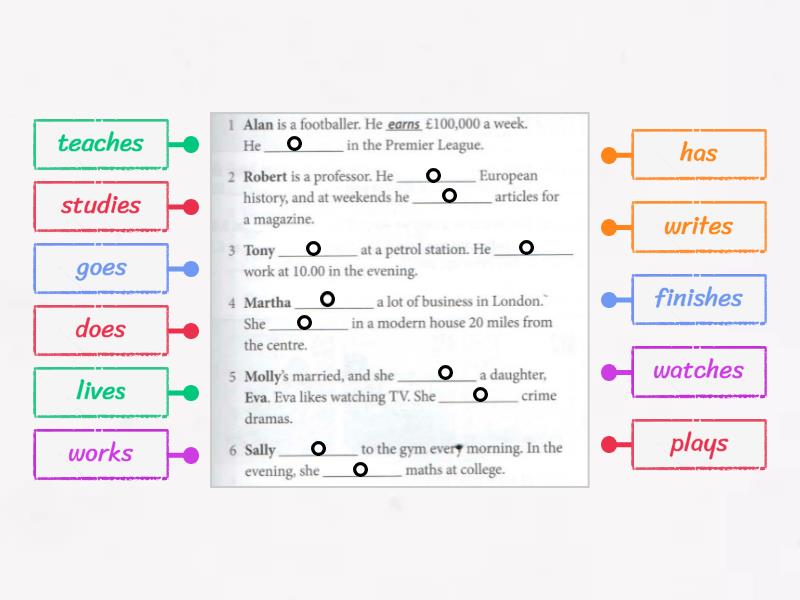Present Simple verbs - Labelled diagram