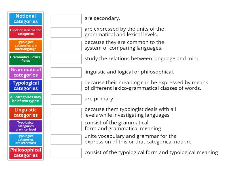 The problem of typological categorization - Match up