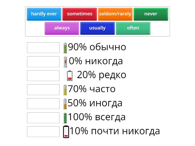 Adverbs of frequency - Match up