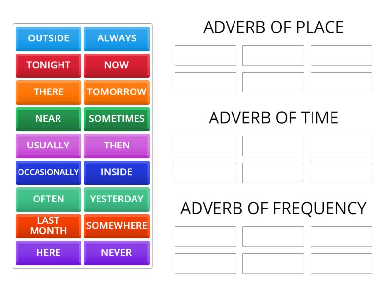 ADVERBS time, place and frequency - Group sort