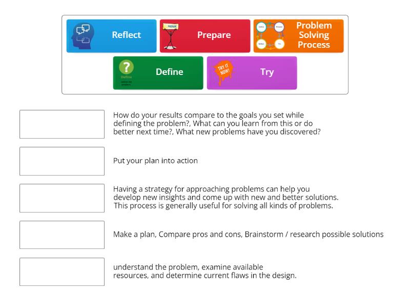 The Problem Solving Process - Match up