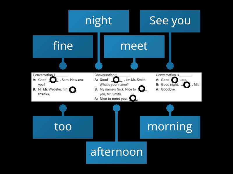 Greetings and farewells (Speak Your Mind Starter) - Labelled diagram