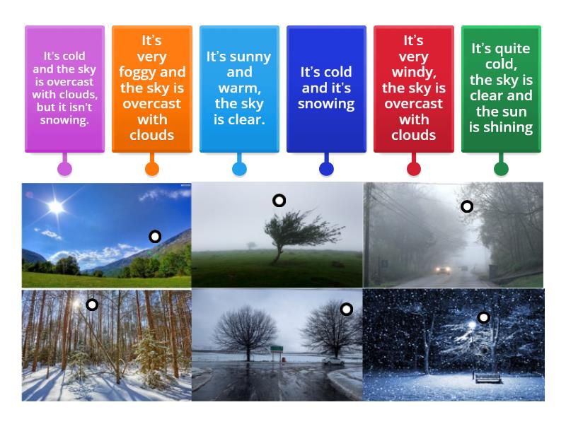 Weather easy - Labelled diagram
