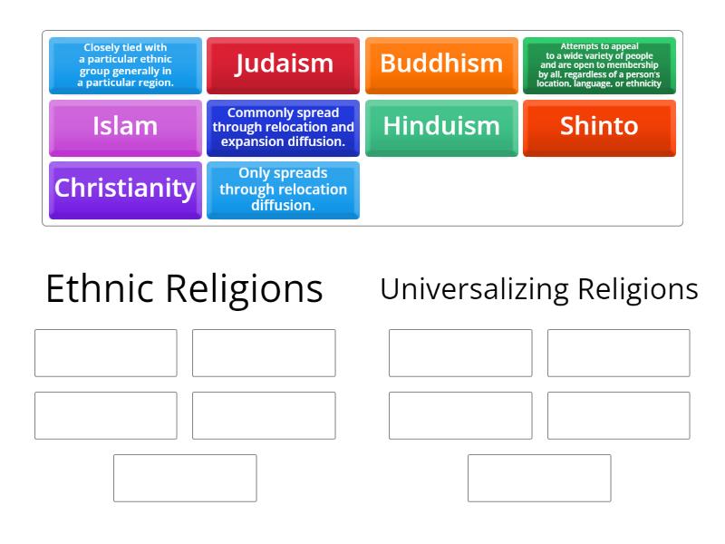 APHG Unit 3 Universalizing Ethnic Religions Group Sort