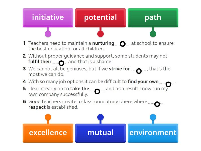 education (SO C1+) - Labelled diagram
