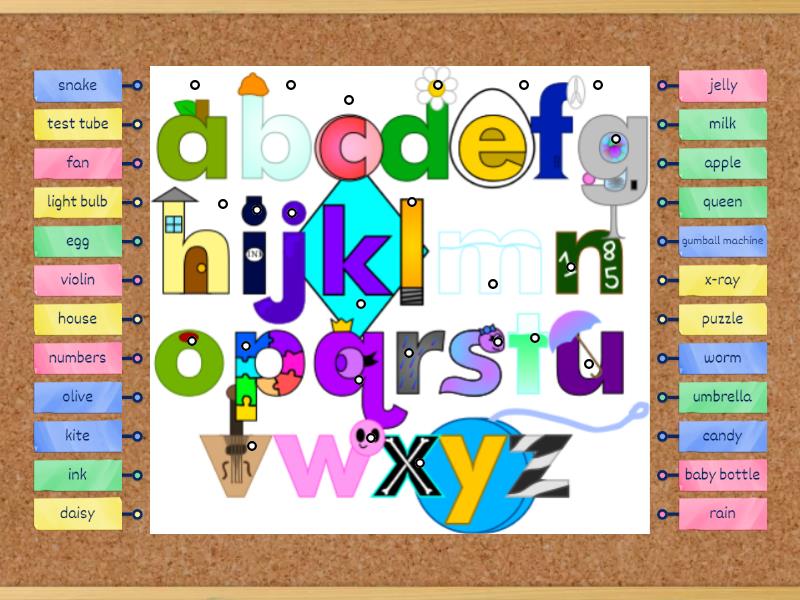 Interactive ABC's: Labelled ABC Diagram - Labelled diagram