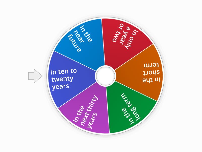 B1. Unit 3. Future Plans. Time Markers. - Spin the wheel