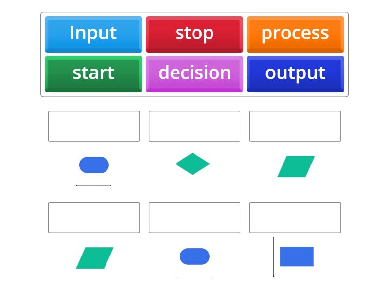 flowchart symbols - Match up