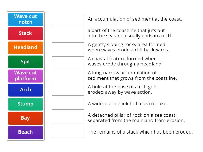 Landforms of Erosion - Match up