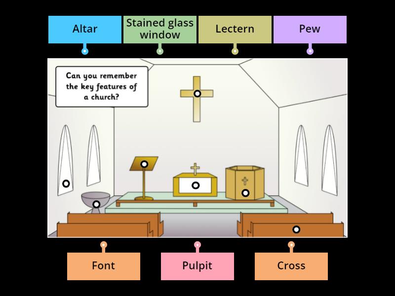 Label the features of a church. - Labelled diagram