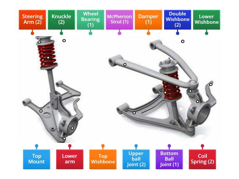 MacPherson strut vs double wishbone - Labelled diagram
