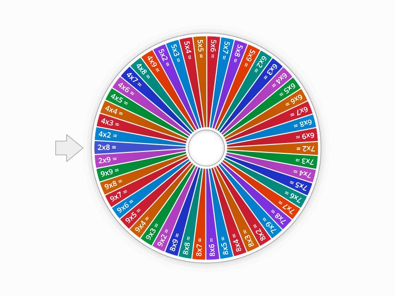 MULTIPLICANDO - Spin the wheel