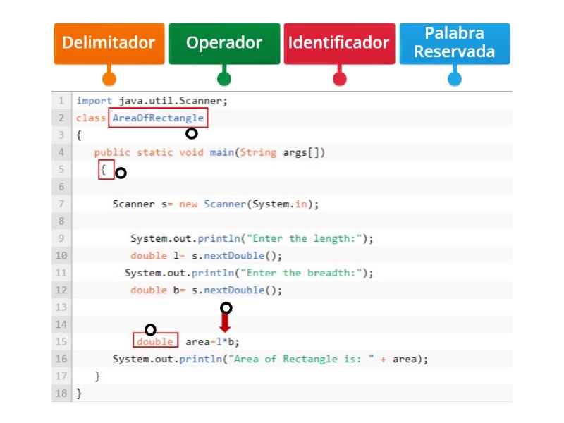 Elementos del Lenguaje Java - Labelled diagram