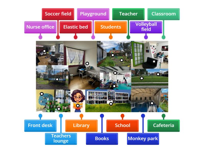 My School - Labelled diagram