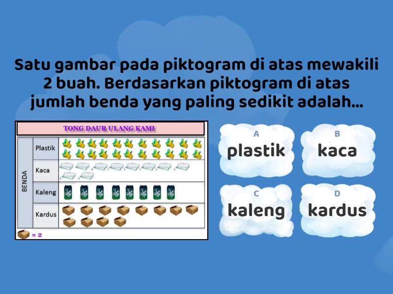 Piktogram dan Diagram Batang - 測驗