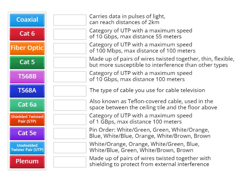 Network Cables (CompTIA A+ Core 1, Obj. 3.1) - Une las parejas