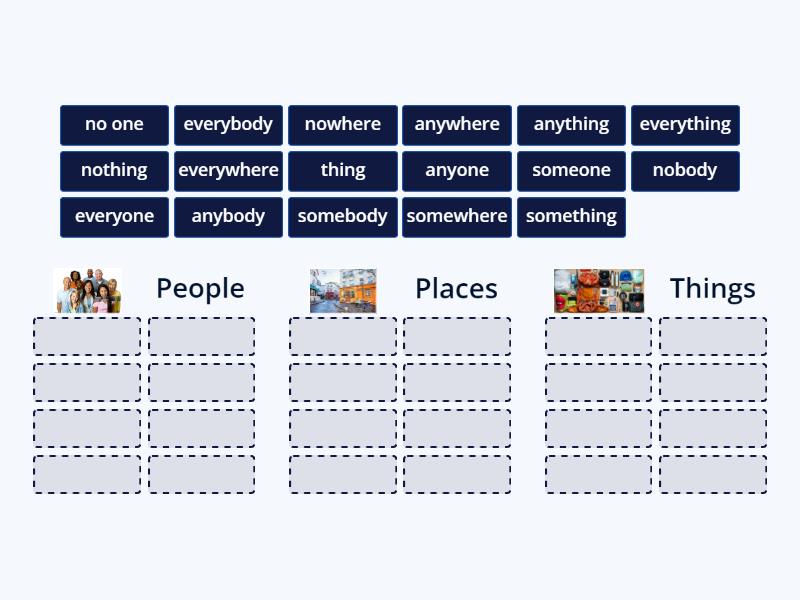 INDEFINITE PRONOUNS - Group sort