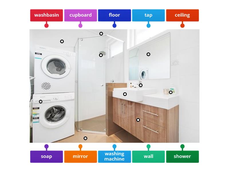 bathroom - Labelled diagram