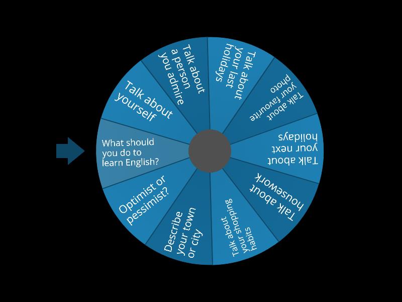 Speaking wheel - Spin the wheel