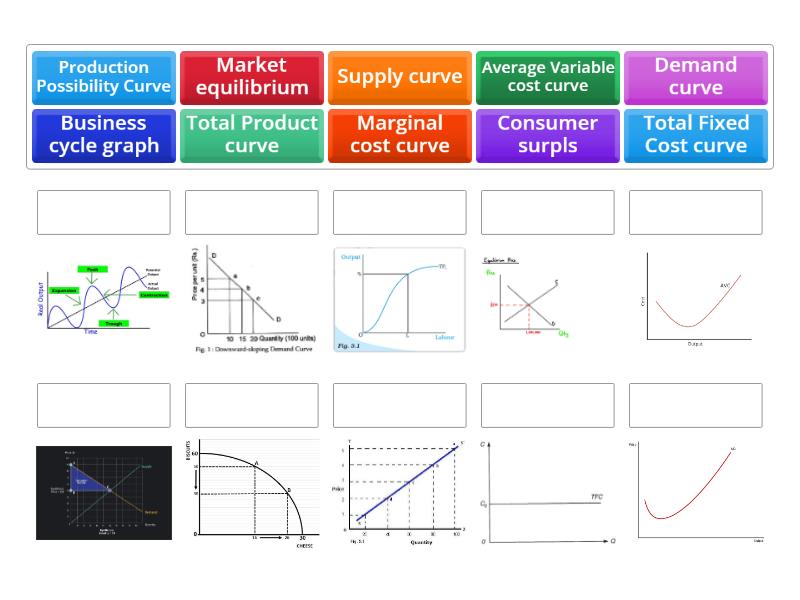 Match The Correct Graph Match Up