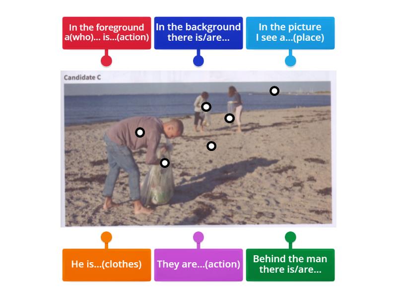 B1 Preliminary Speaking Part 2 - Diagrama con etiquetas