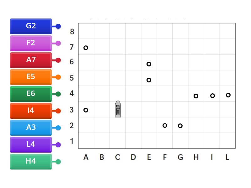 Battaglia navale su piano cartesiano - Labelled diagram
