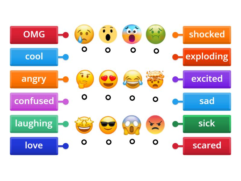 emoji - Labelled diagram