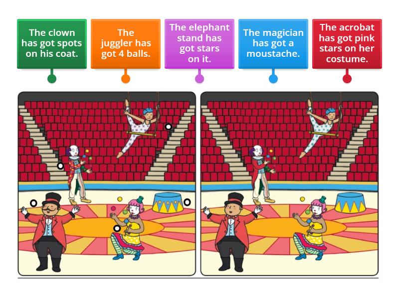 Module: A day at the circus - Labelled diagram