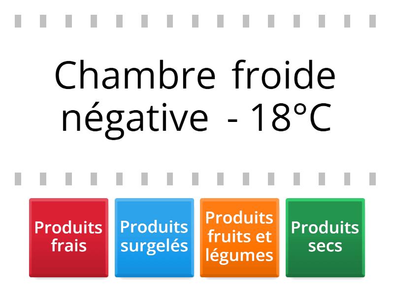 Enregistrer et entreposer les colis destinés aux clients - Trouver la ...