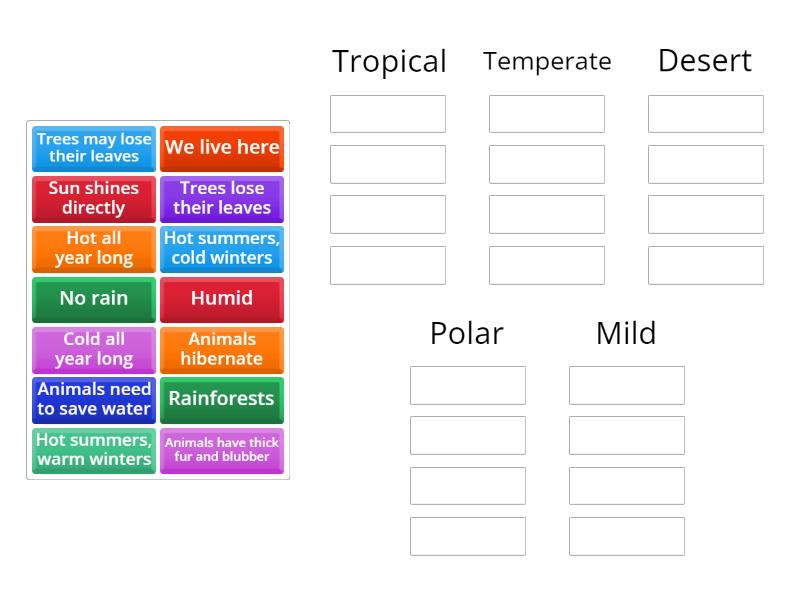 Climate Zones - Group sort