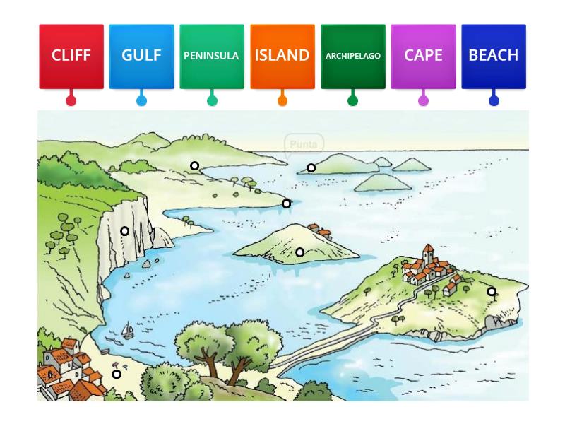 COASTAL LANDSCAPE: Vocabulary - Labelled diagram