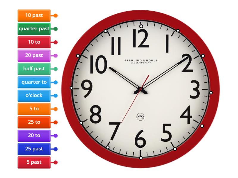 The clock - Labelled diagram