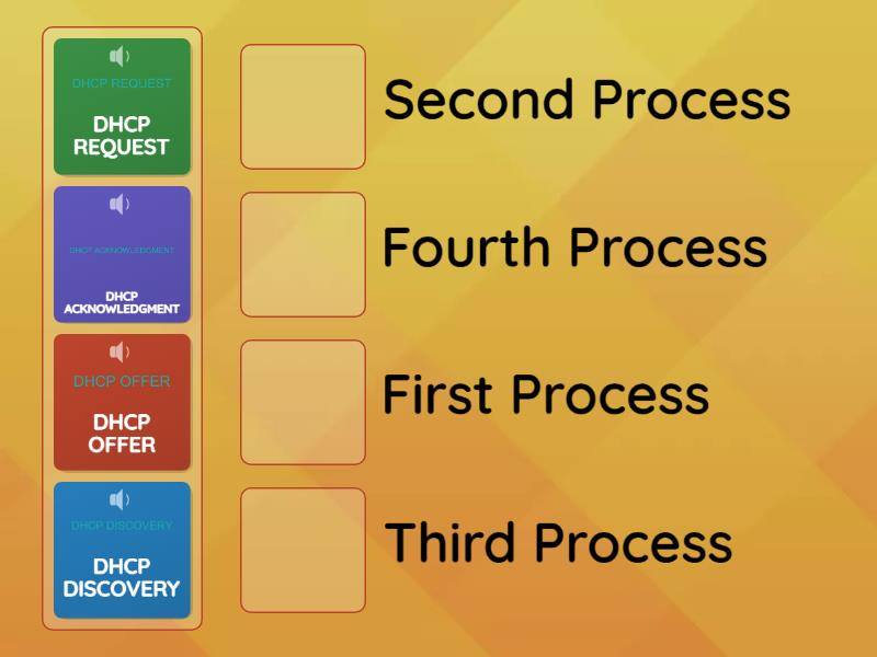 Arrange the correct flow for how DHCP works. - Associação