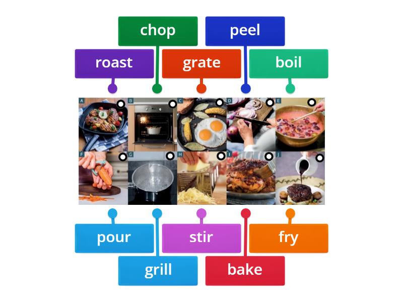 RM B1 Unit 5C vocabulary - food preparation - Labelled diagram