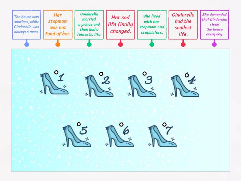 Story Scramble Cinderella - Labelled diagram