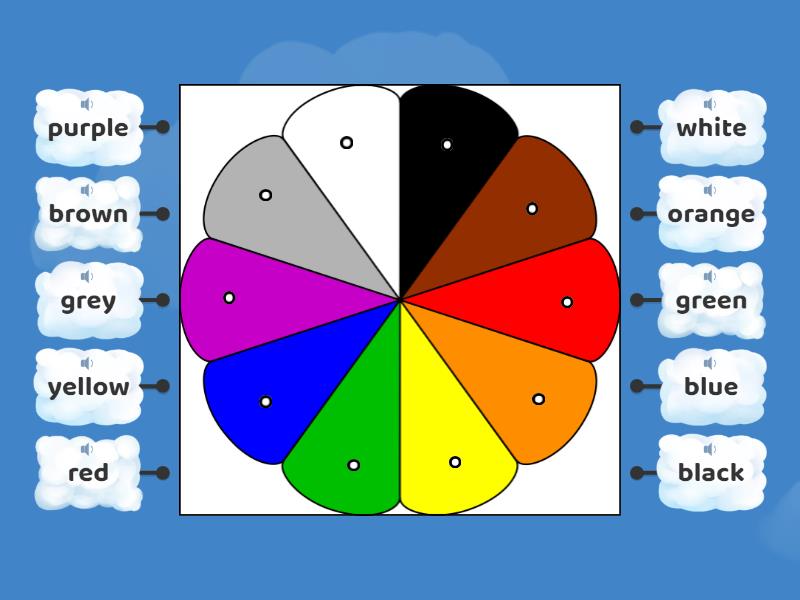 Colours - Labelled diagram