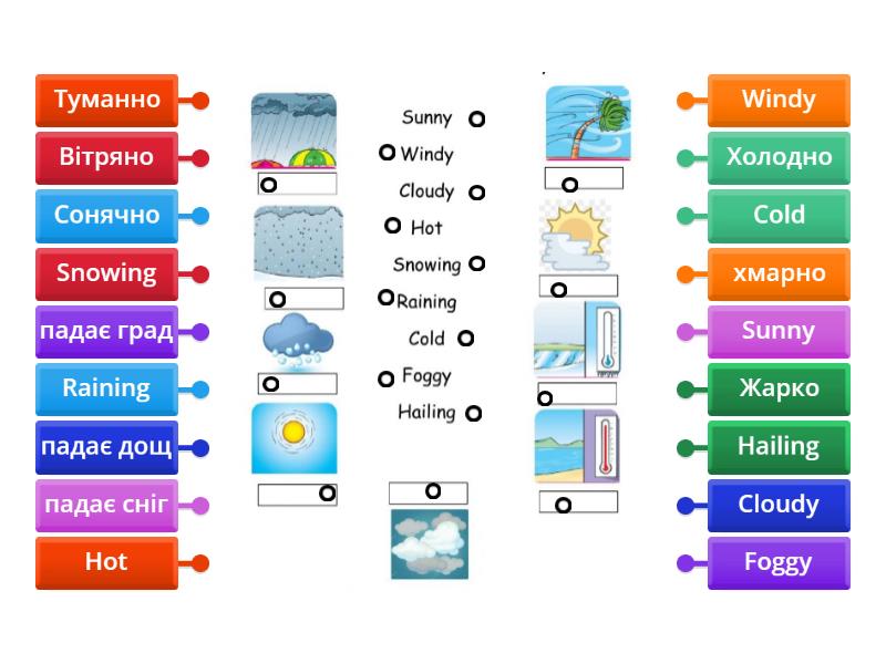 Weather map - Labelled diagram