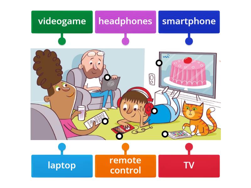 Electronic devices A1 - Labelled diagram