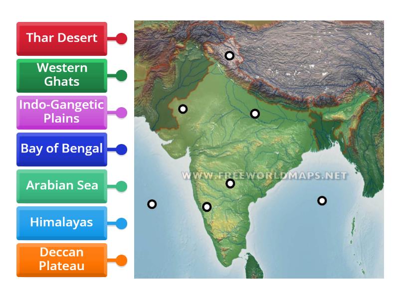 India - physical features - Diagrama con etiquetas