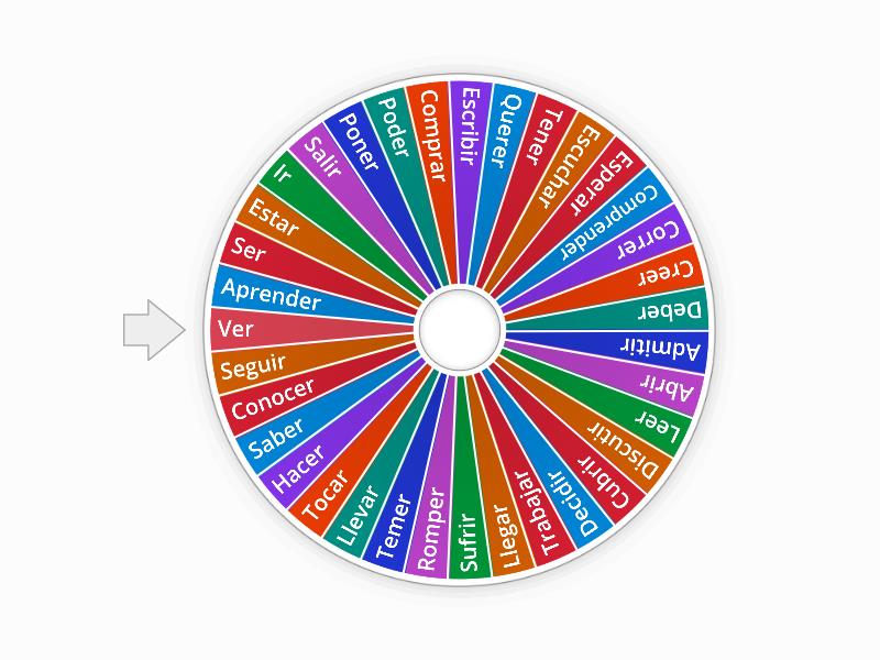 Common Spanish Verbs - Rueda aleatoria