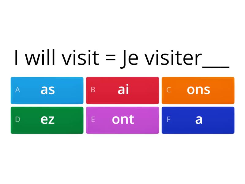 Le futur simple - Quiz